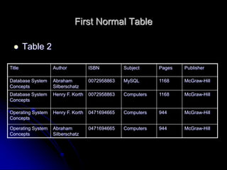 Database Normalization.pptx