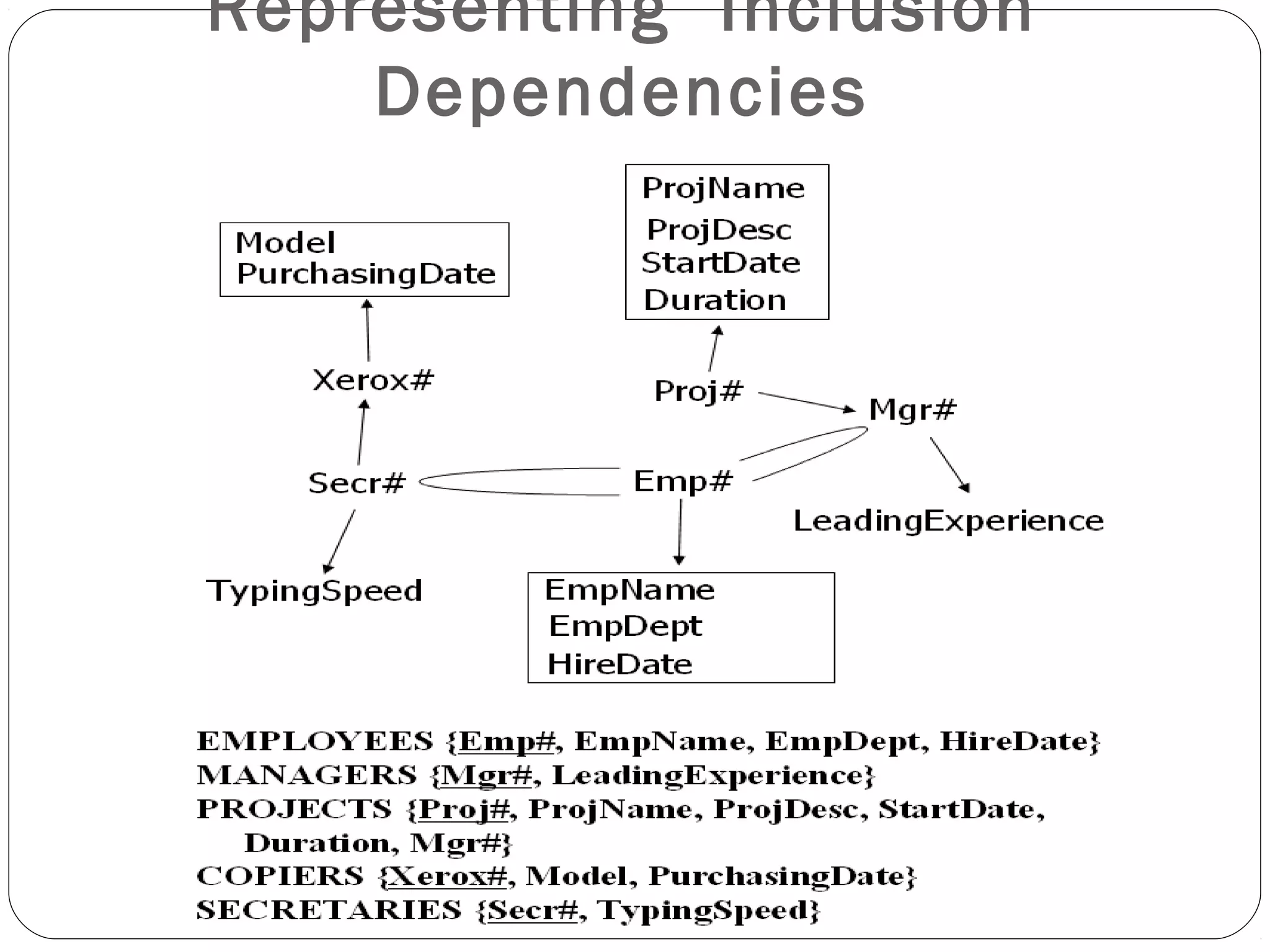 Database normalization using dependencies graph fotache_m_strimbei_c__ibima2008 | PPT