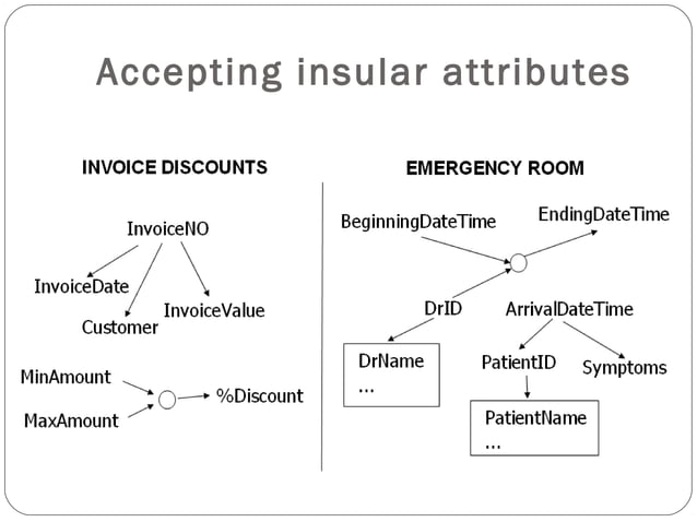 Database Normalization Using Dependencies Graph Fotachemstrimbeicibima2008 Ppt