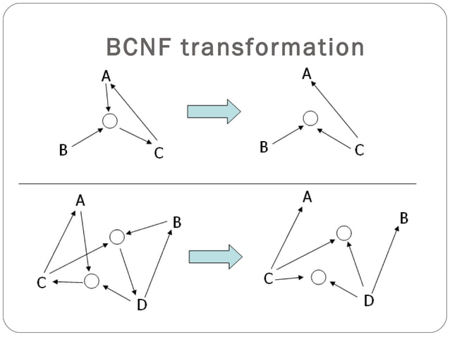Database Normalization Using Dependencies Graph Fotachemstrimbeicibima2008 Ppt