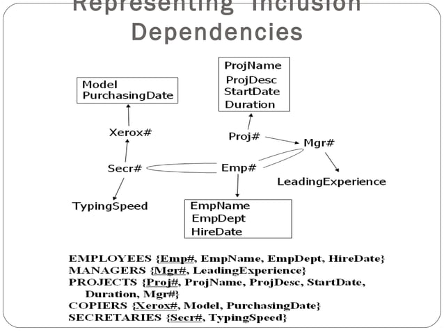Database normalization using dependencies graph fotache_m_strimbei_c ... Database normalization using dependencies graph fotache_m_strimbei_c ...