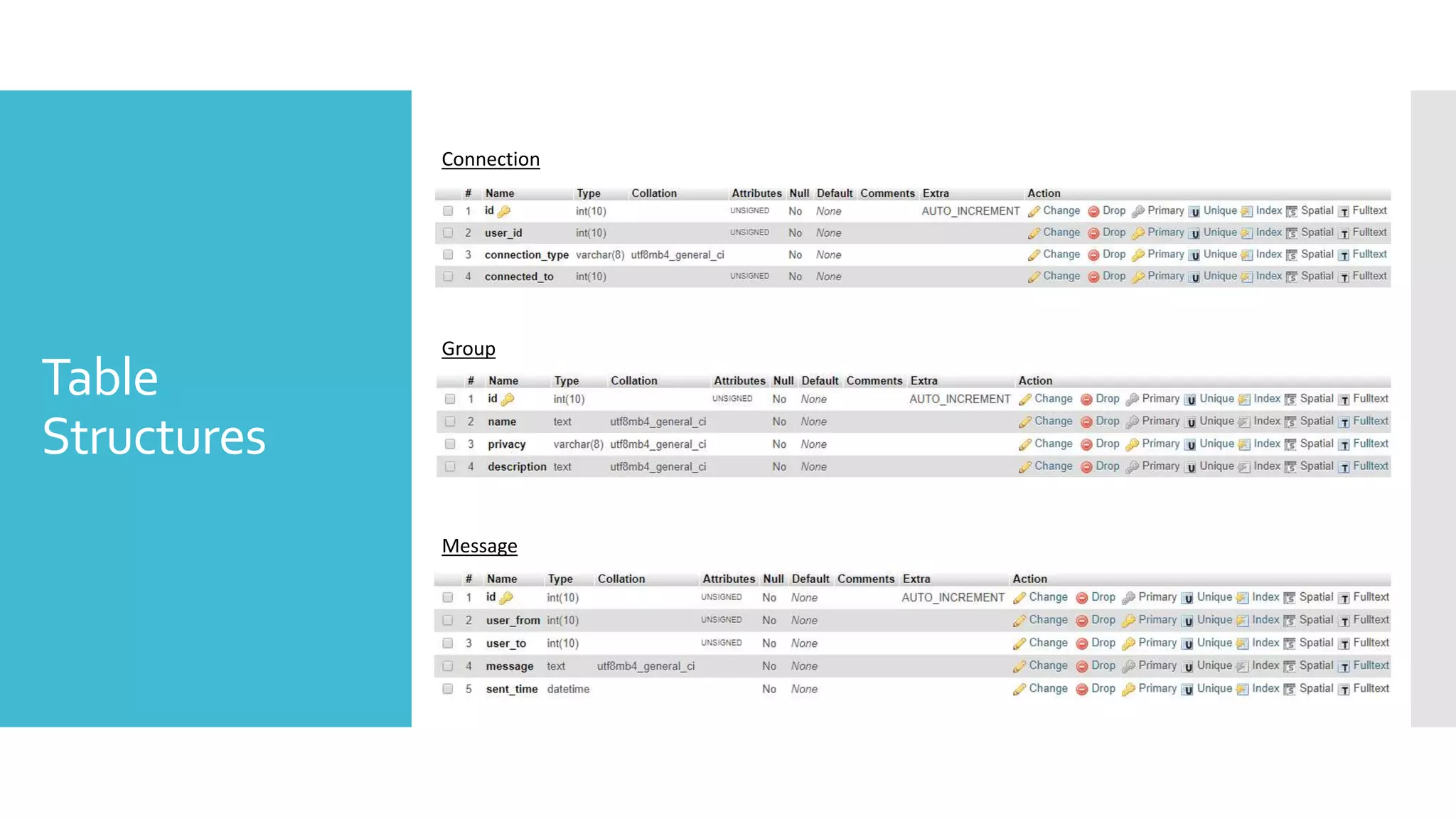 Database of a Simple Social Network | PPTX