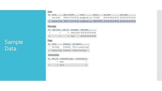 Database of a Simple Social Network | PPT
