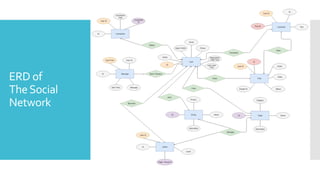 Database of a Simple Social Network | PPTX
