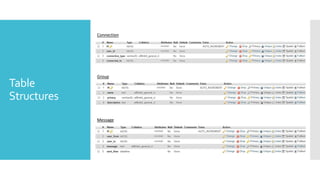 Database of a Simple Social Network | PPTX