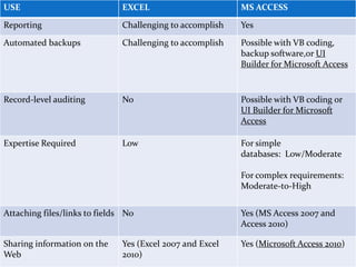 Database + office product | PPTX | Databases | Computer Software and ...
