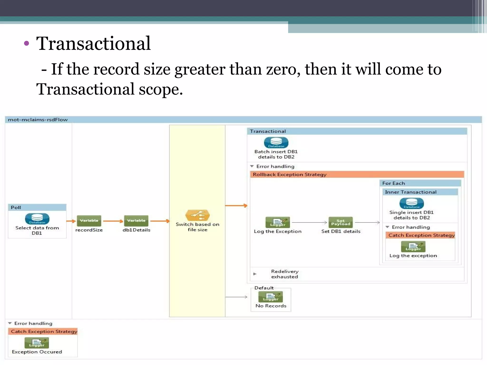 Database Operation With Nested Transaction Handling Ppt
