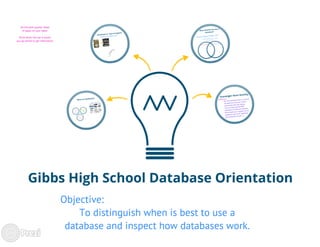 Database Orientation | PPT