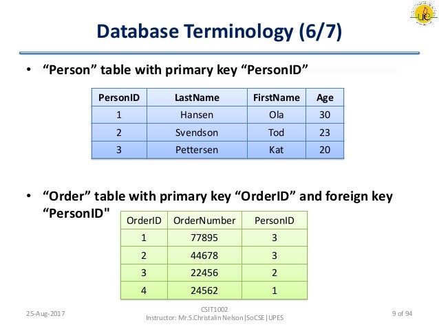 Database overview