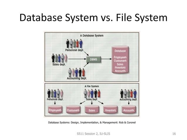 DatabaseOverview.ppt