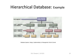 DatabaseOverview.ppt