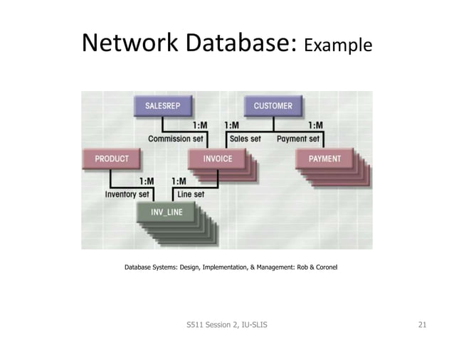 DatabaseOverview.ppt