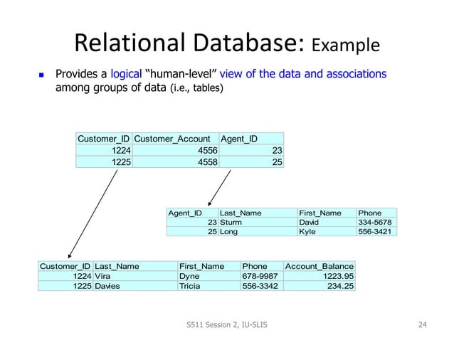 DatabaseOverview.ppt
