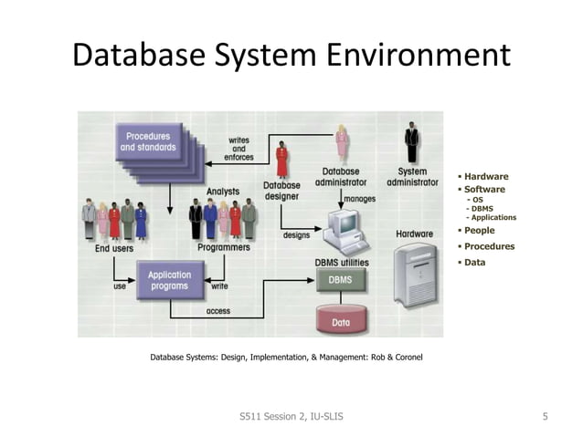 DatabaseOverview.ppt