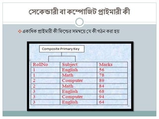 Database overview in bangla | PPTX