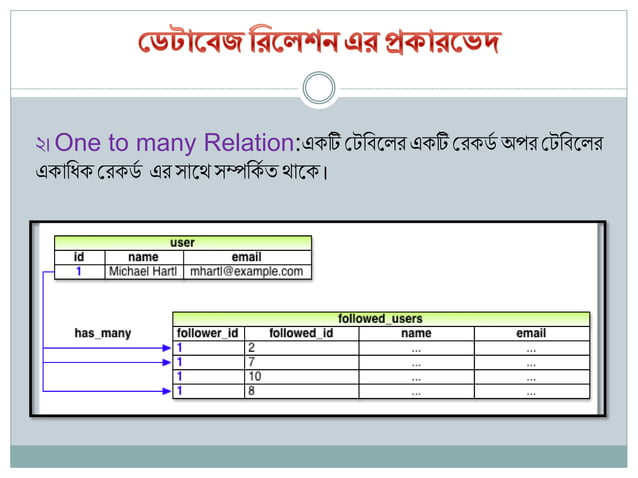 Database overview in bangla | PPTX