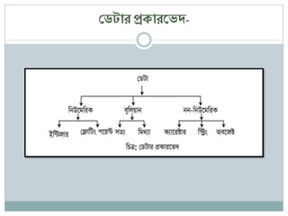 Database overview in bangla | PPTX