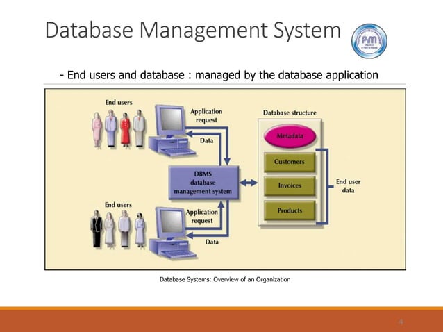 Database overview unit 4 part 1 | PPT