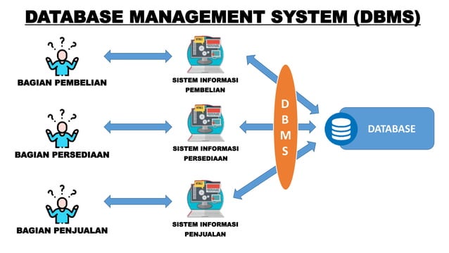 Mengenal Konsep Dasar Dari Database dan Implementasinya | PPTX