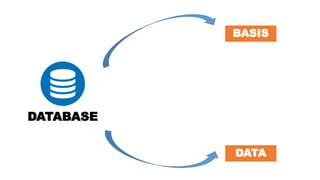 Mengenal Konsep Dasar Dari Database dan Implementasinya | PPTX