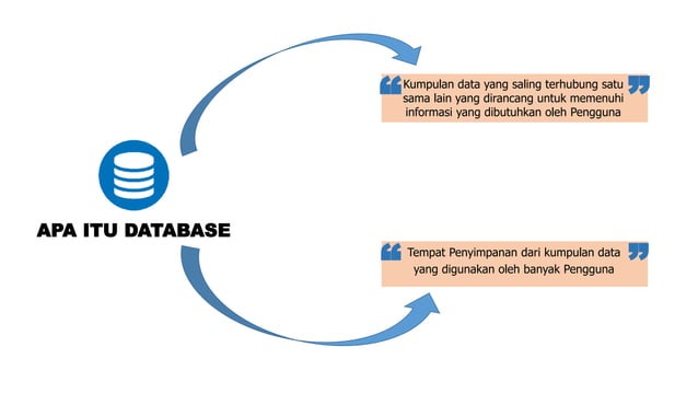 Mengenal Konsep Dasar Dari Database dan Implementasinya | PPTX
