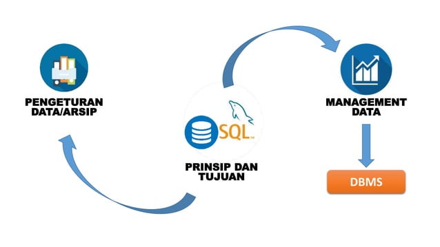 Mengenal Konsep Dasar Dari Database dan Implementasinya | PPTX