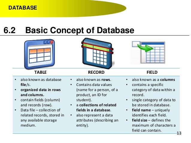 Database Part 2