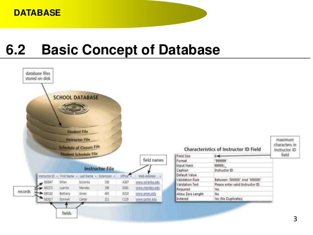 Database Part 2