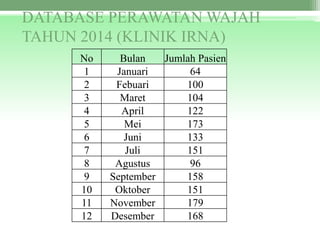 DATABASE PERAWATAN WAJAH TAHUN 2014 (KLINIK IRNA KOTA SUKABUMI) | PPTX