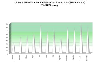 DATABASE PERAWATAN WAJAH TAHUN 2014 (KLINIK IRNA KOTA SUKABUMI) | PPTX