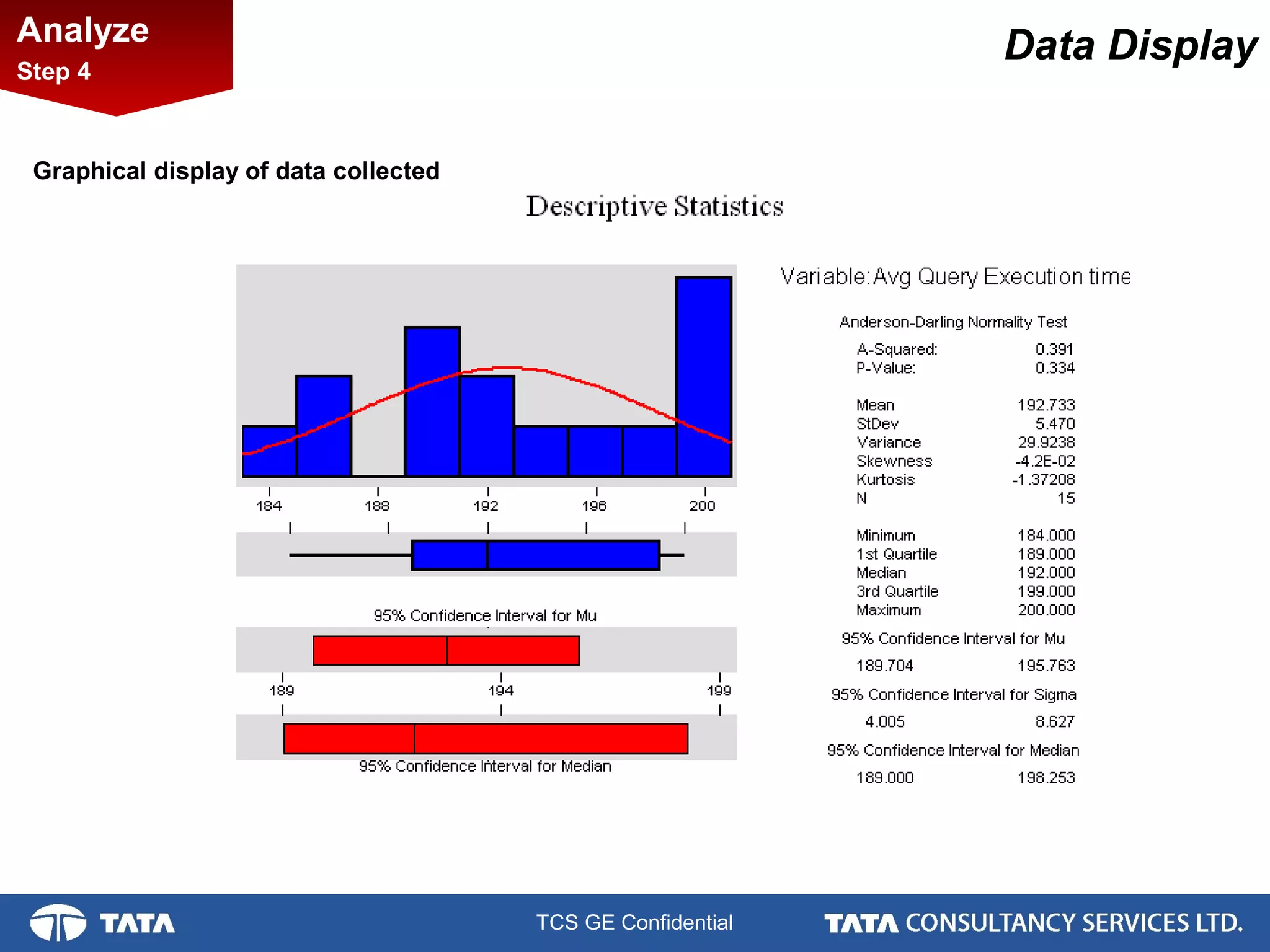 Database performance improvement, a six sigma project (analyze) by ...