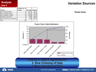 Database performance improvement, a six sigma project (analyze) by ...