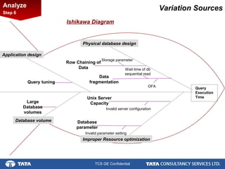 Database performance improvement, a six sigma project (analyze) by nirav shah | PPT