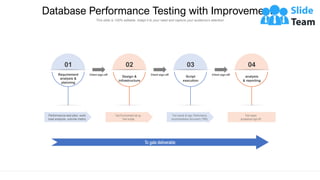 Database Performance Improvements Environment Document Requirement ...