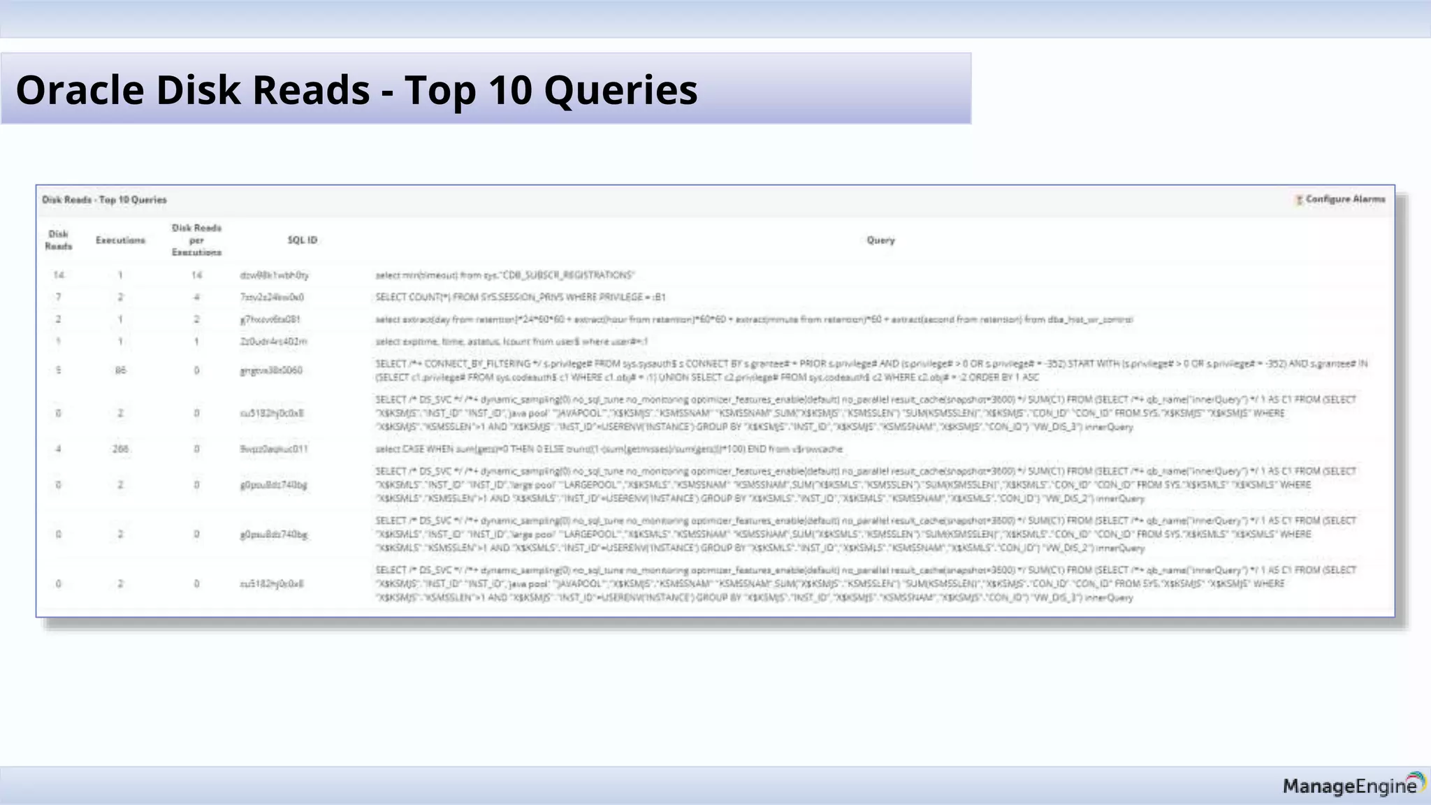 Database performance monitoring:Key to seamless application performance | PPTX