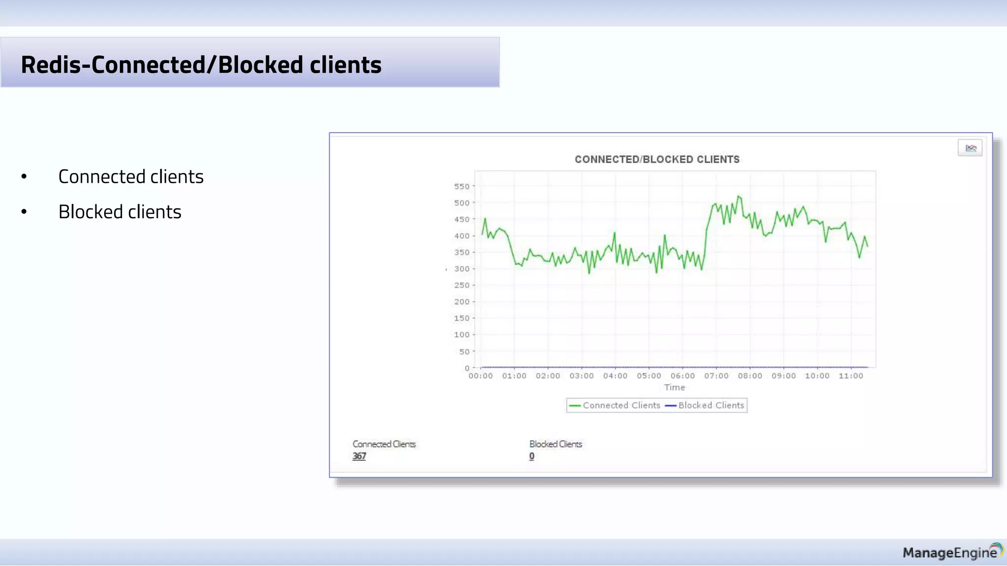 Database Performance Monitoringkey To Seamless Application Performance 8855