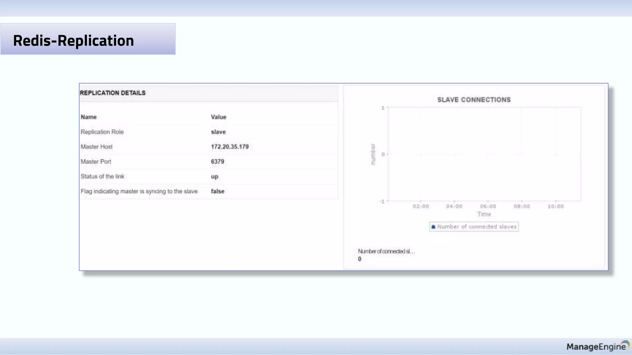 Database Performance Monitoring Key To Seamless Application Performance
