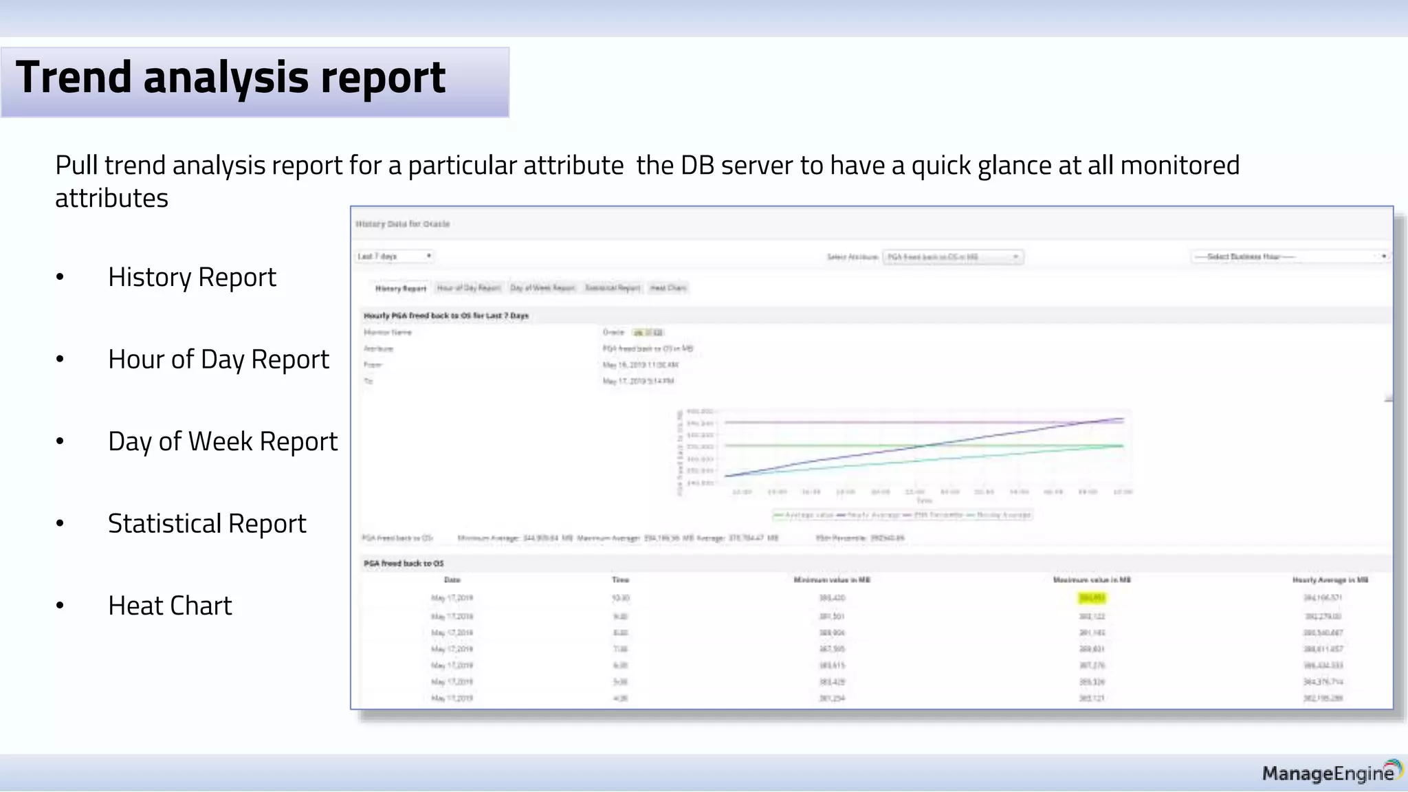 Database performance monitoring:Key to seamless application performance | PPTX