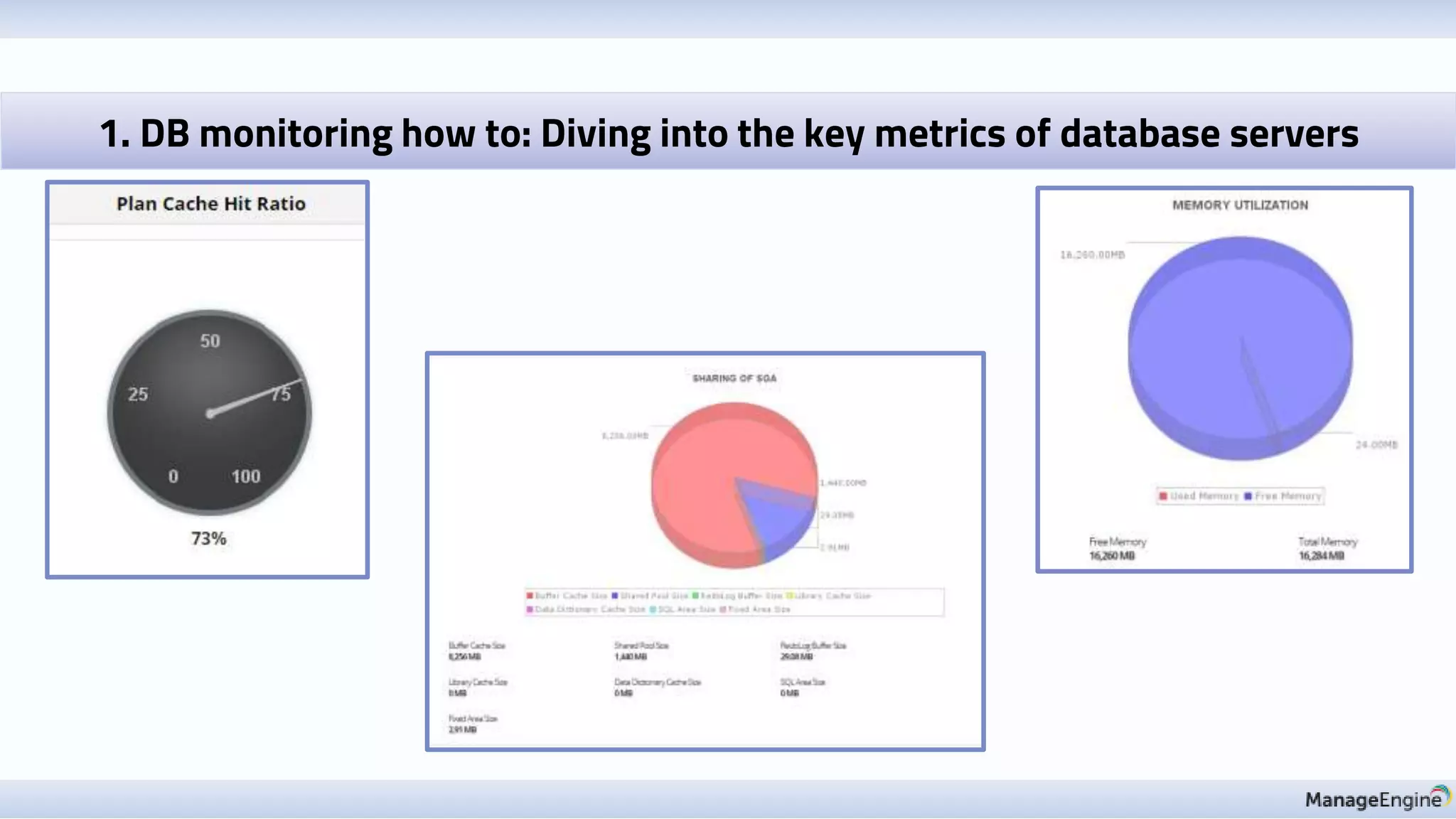 Database Performance Monitoringkey To Seamless Application Performance 7288