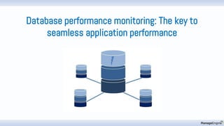 Database performance monitoring:Key to seamless application performance | PPT