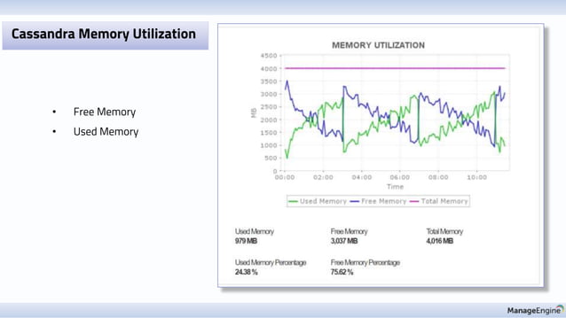 Database performance monitoring:Key to seamless application performance | PPTX