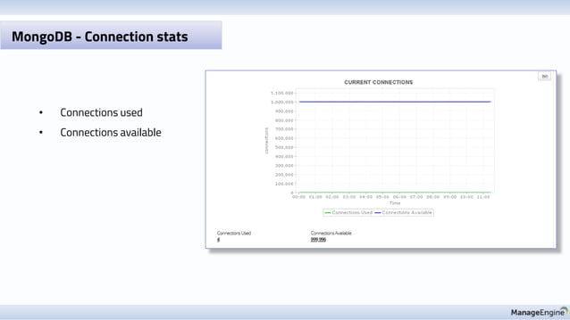 Database performance monitoring:Key to seamless application performance | PPTX