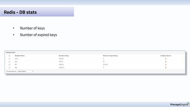 Database Performance Monitoringkey To Seamless Application Performance 0389