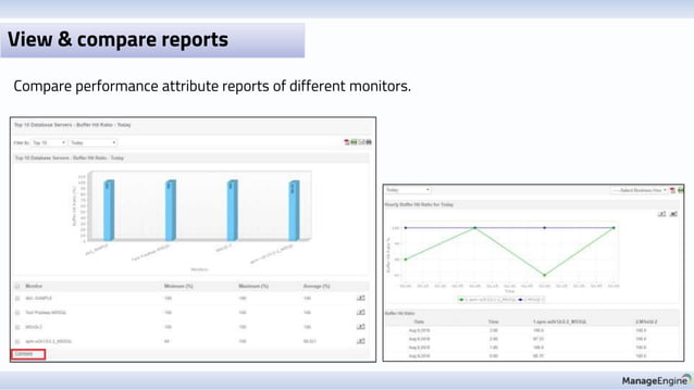Database Performance Monitoringkey To Seamless Application Performance 2496