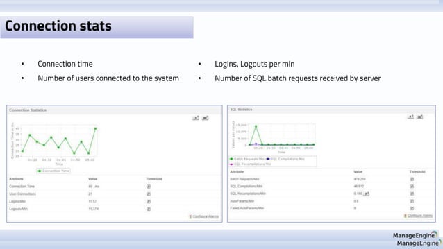 Database Performance Monitoring Key To Seamless Application Performance