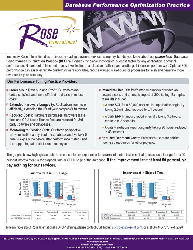 Database Performance Optimization Practice | PDF | Databases | Computer Software and Applications