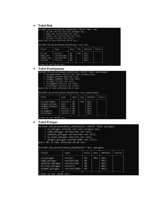 database perpustakaan wheddiyah genap.pdf