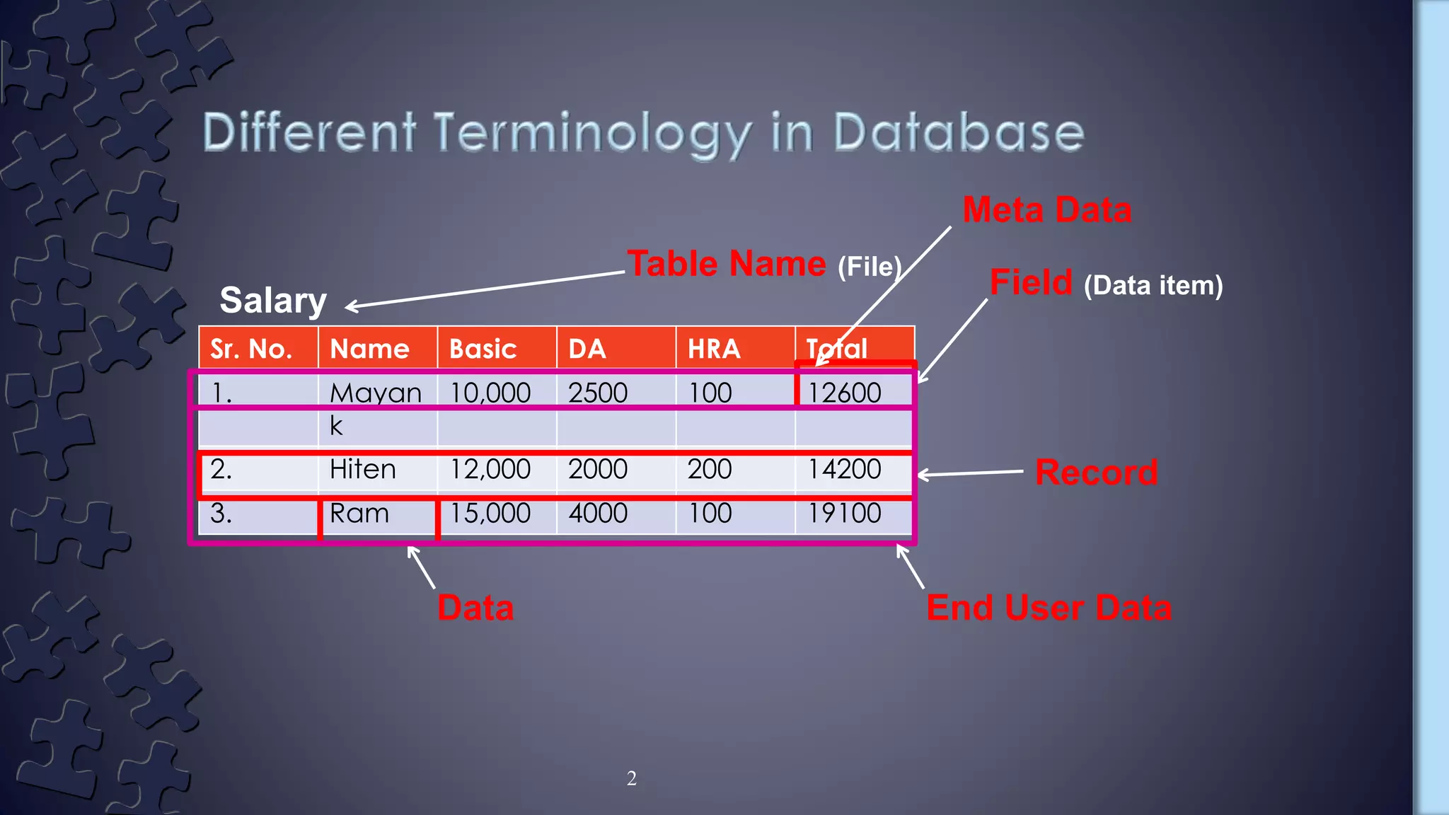 Database planning | PPT