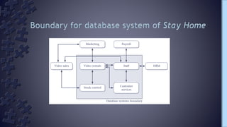Database planning | PPT