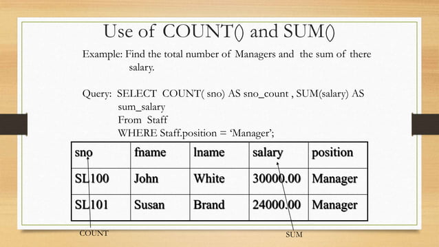 Aggregate Function - Database | PPT